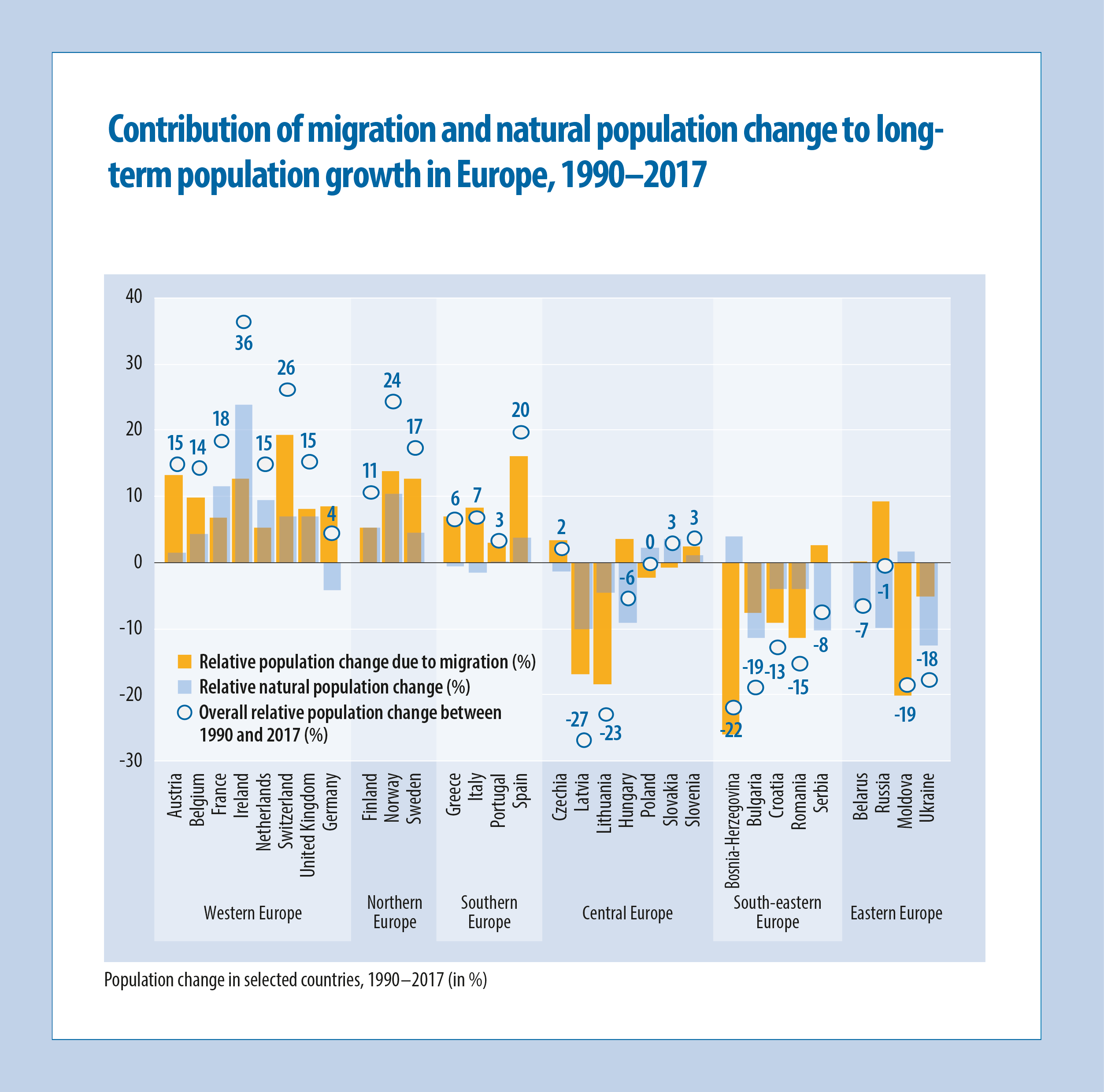 Press images: Population trends - Eastern Europe is drifting away from ...